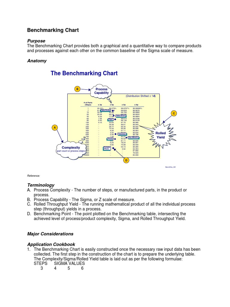 Benchmark Chart | PDF | Benchmarking | Standard Deviation