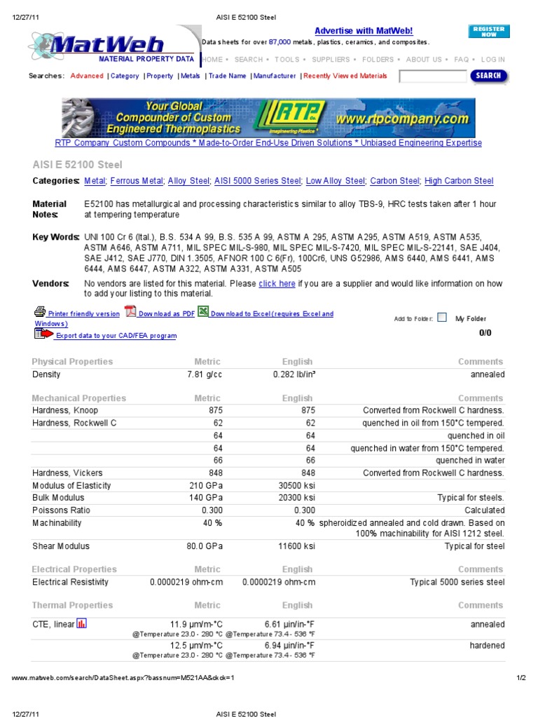 Aisi e 52100 Steel | Steel | Young's Modulus