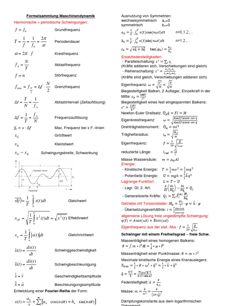 Formelsammlung Maschinendynamik