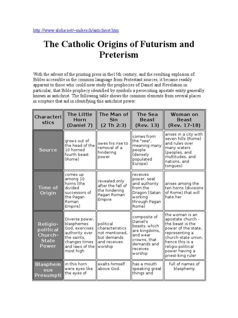 The Catholic Origins of Futurism and Preterism | Antichrist | Rapture