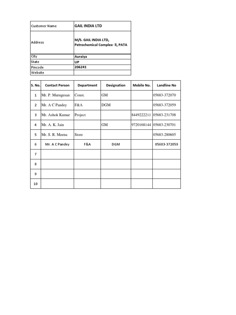 Gail Contact List | PDF | Telecommunications