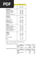 Runoff Coefficient Calculation Guide | PDF | Surface Runoff | Drainage ...