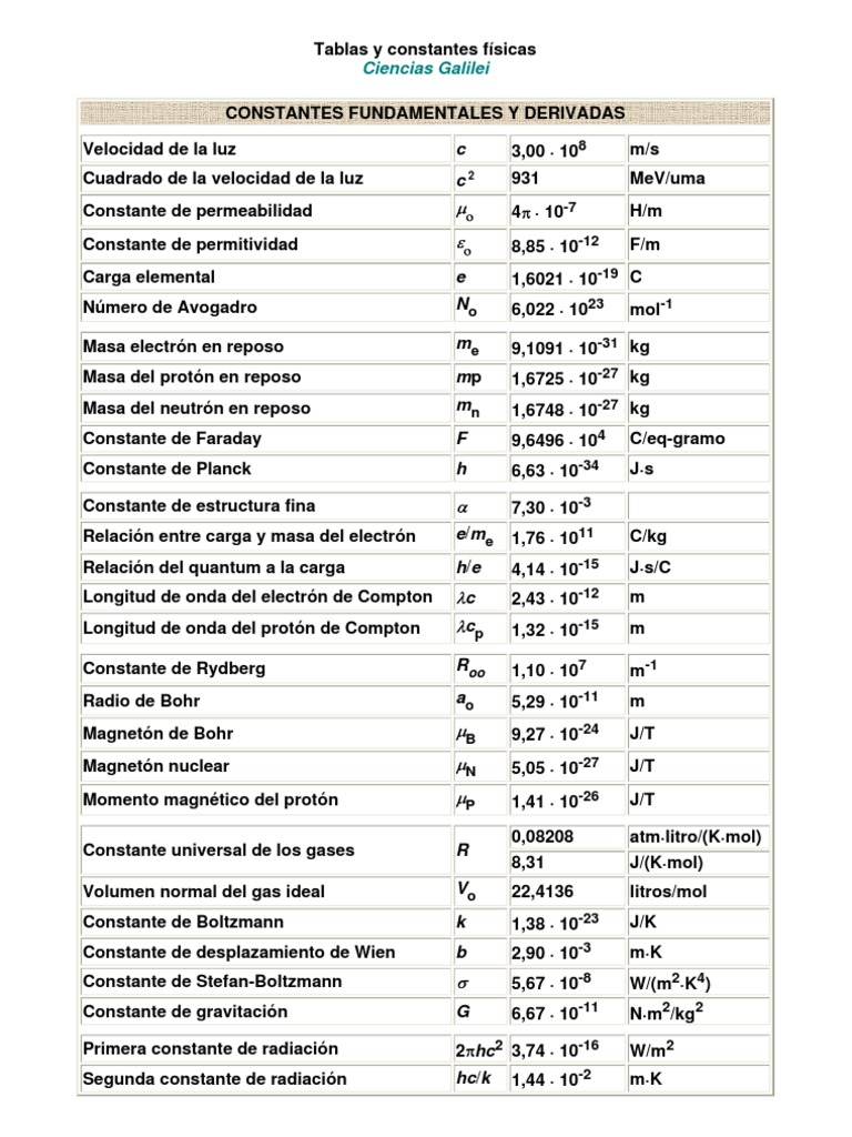 Tablas de Constantes Físicas | PDF | Métodos y materiales de enseñanza