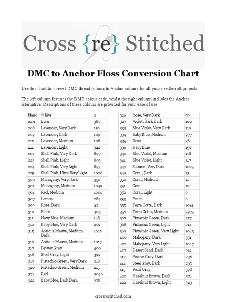 Anchor Conversion Chart