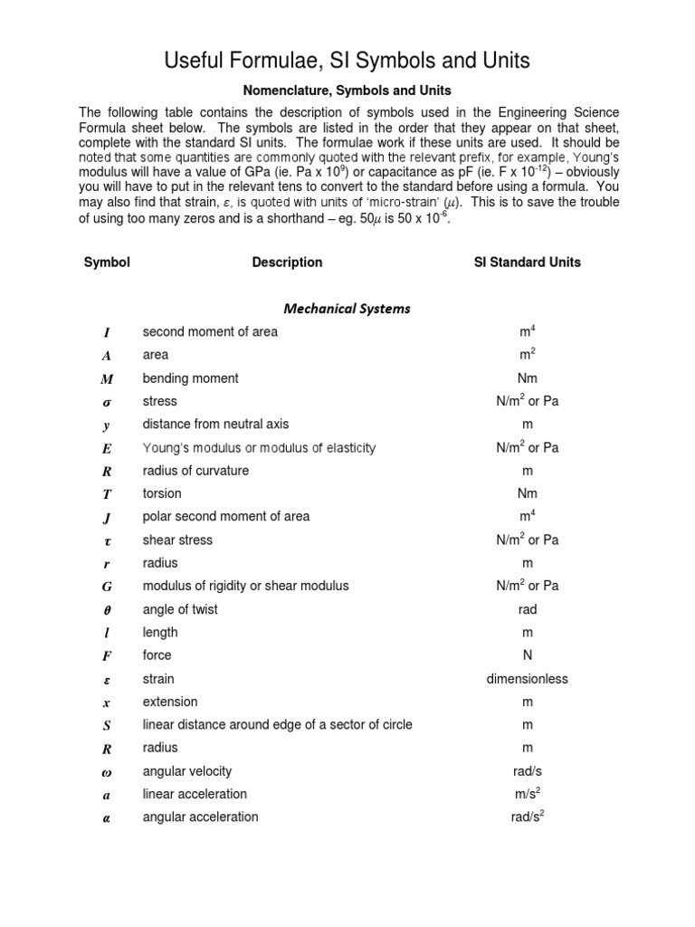 Useful Formulae, SI Symbols and Units: I A M σ y E R T J τ r G θ l F ε ...
