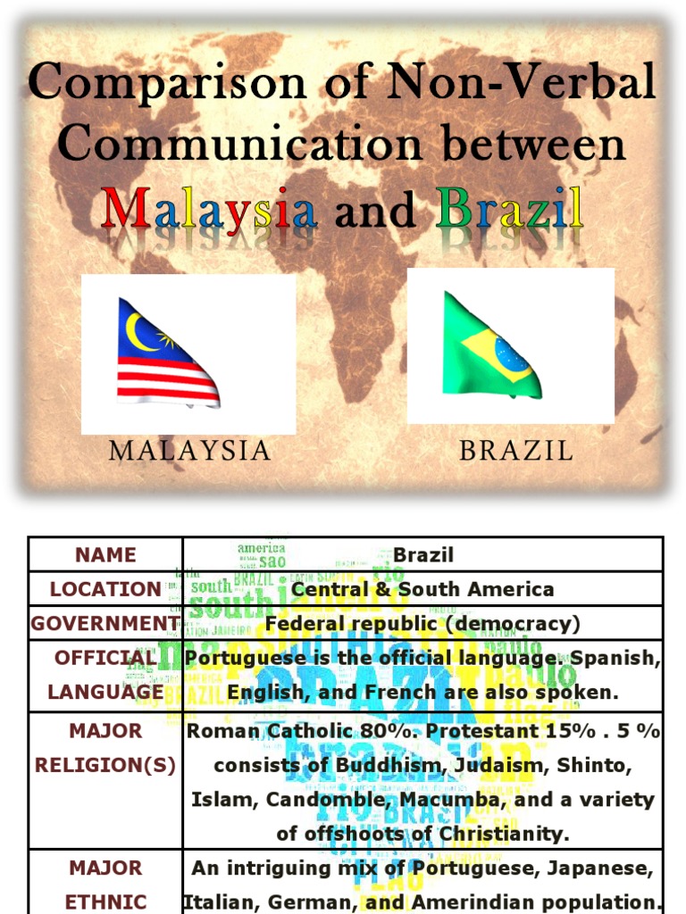 Linguistics Brazil Vs Malaysia (Diff.) | PDF | Nonverbal Communication ...