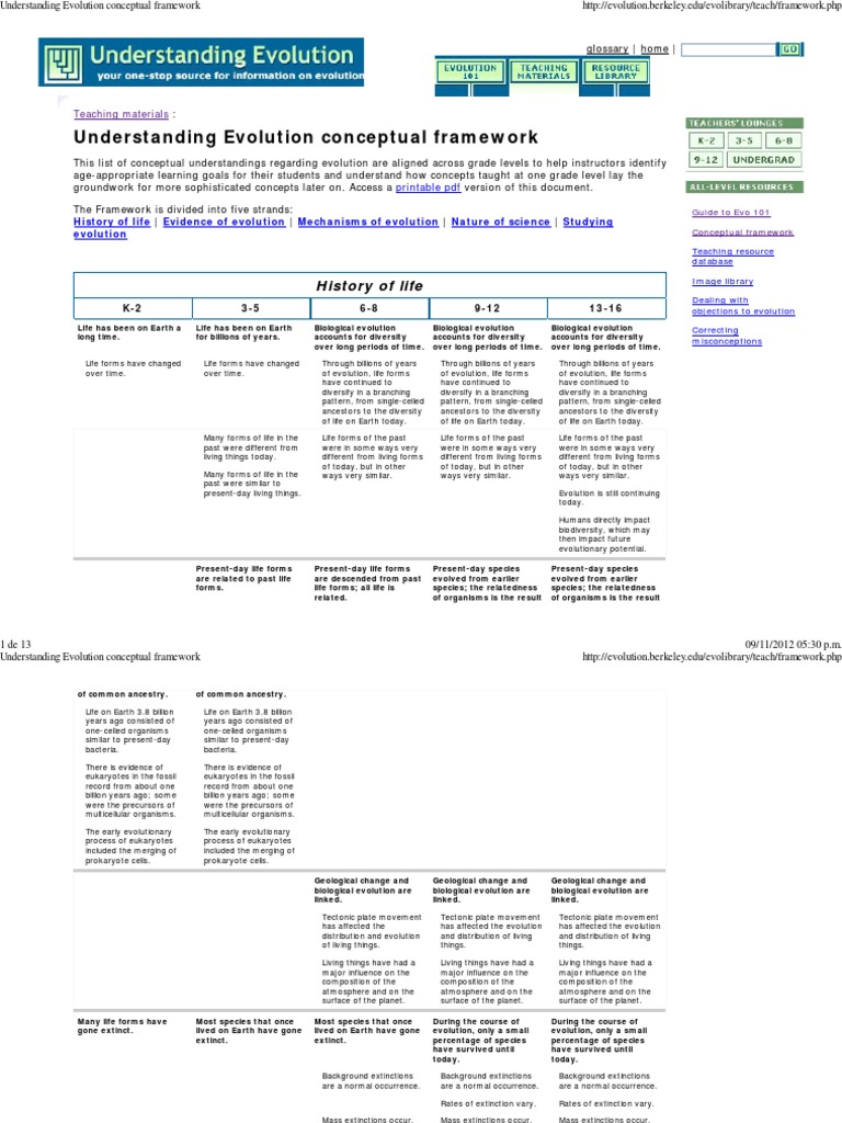 Understanding Evolution Conceptual Framework | Download Free PDF ...