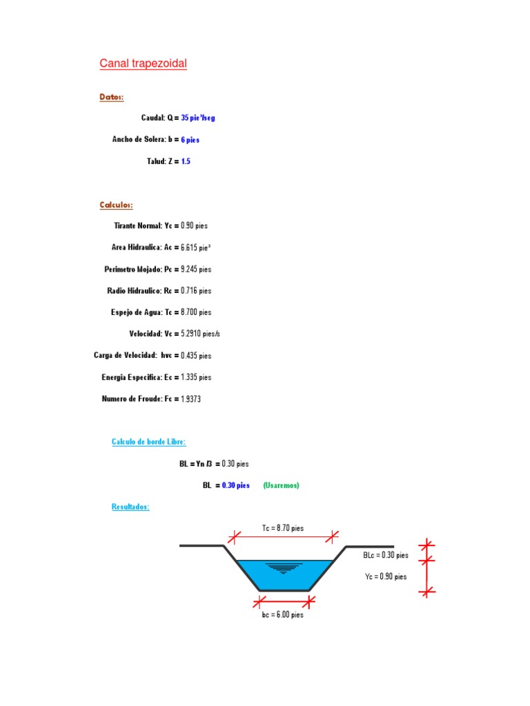 Tirante Critico Canal Trapezoidal