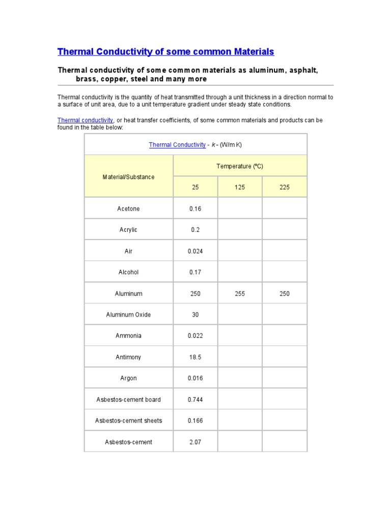 Thermal Conductivity of Some Common Materials | Download Free PDF ...