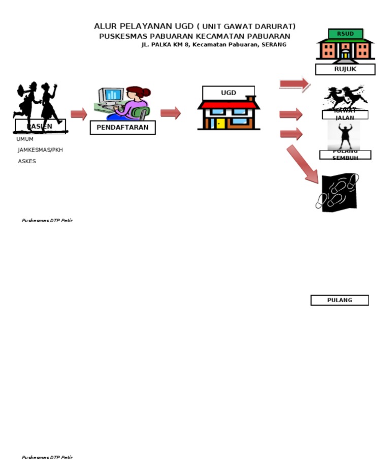 Alur Pelayanan Ugd Gambar | PDF