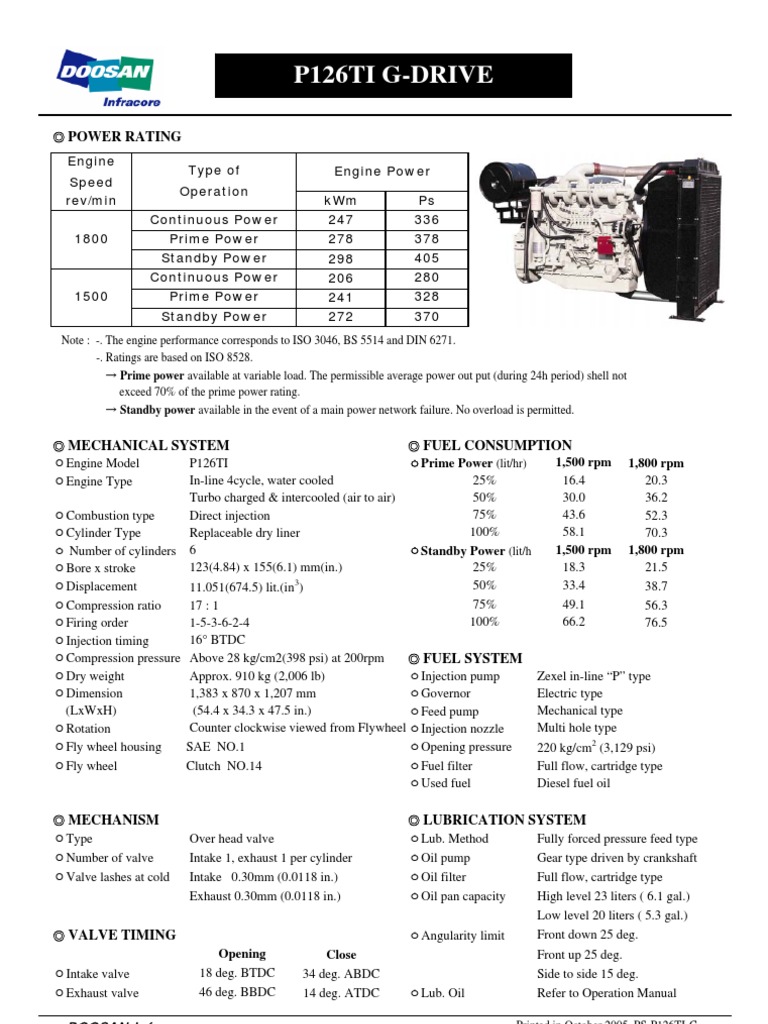 P126Ti G-Drive: Power Rating | PDF | Diesel Engine | Pump