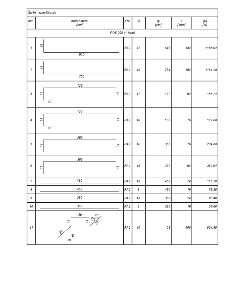 3 - Plan Armature Ploce POS 200 | PDF