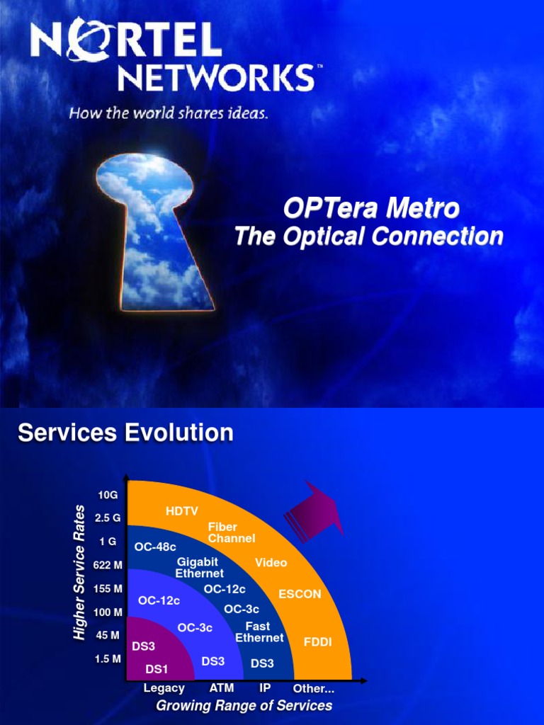 Optera Metro: The Optical Connection | PDF | Wavelength Division ...