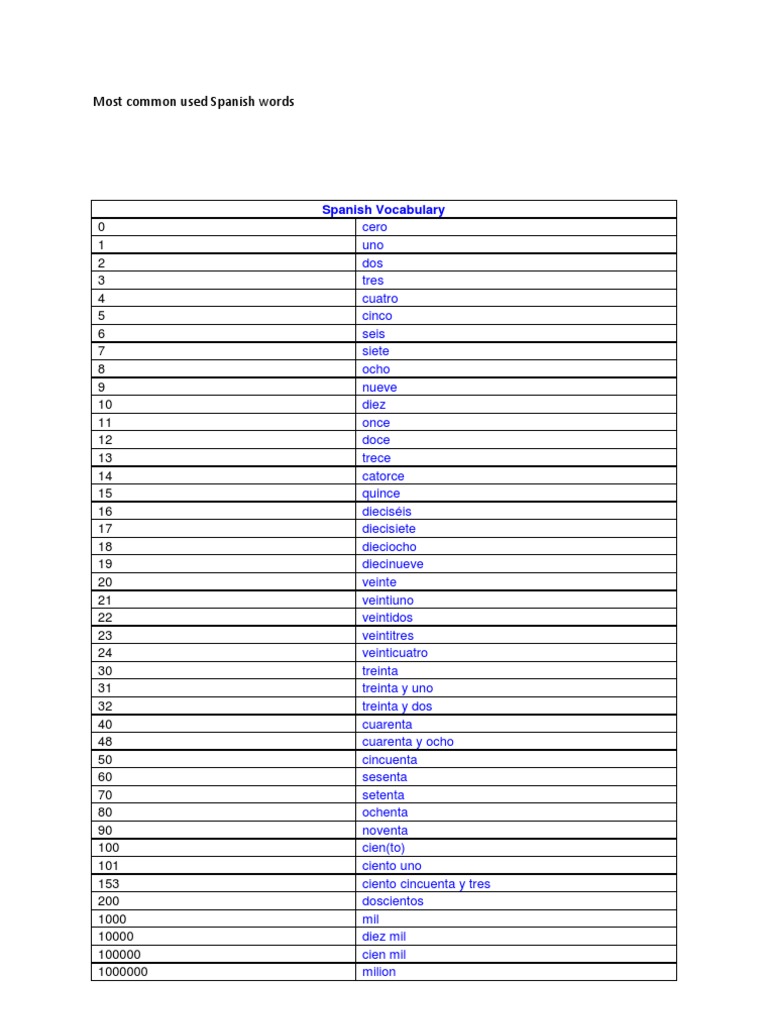 Most Common Used Spanish Words | PDF | Alimentos | Naturaleza