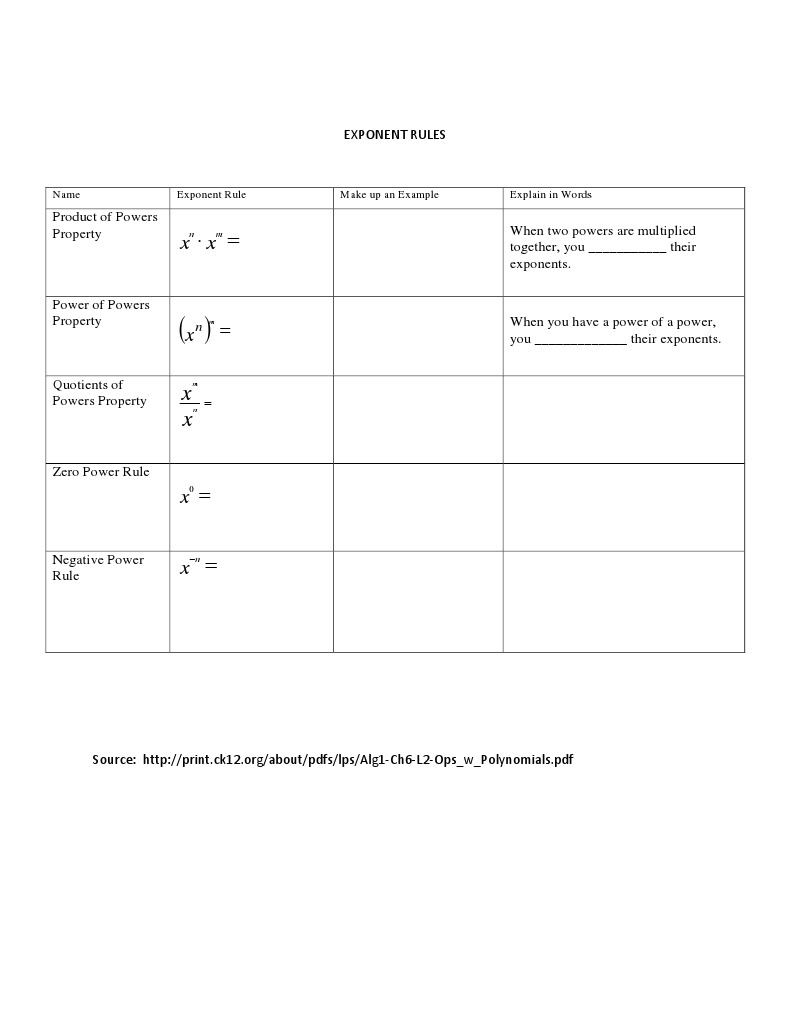 Exponent Rules Graphic Organizer | PDF | Science & Mathematics