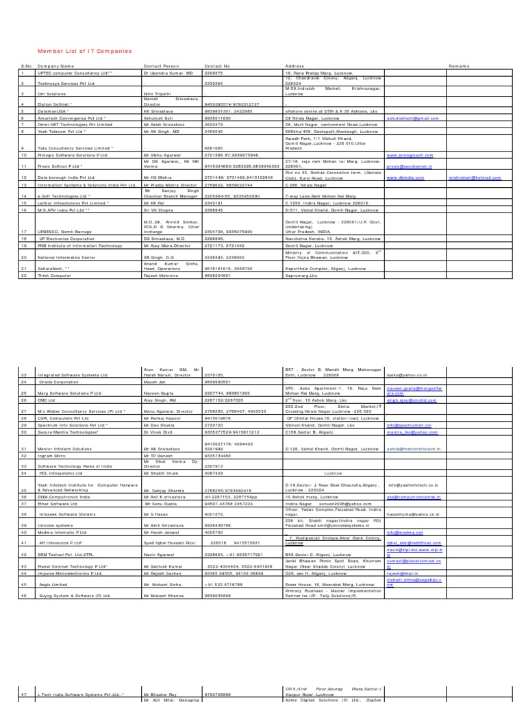 IT Companies in Lucknow Directory | PDF