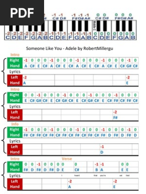 Piano Notes For Someone Like You In Letters
