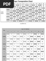 Male Female Key Change Chart | PDF