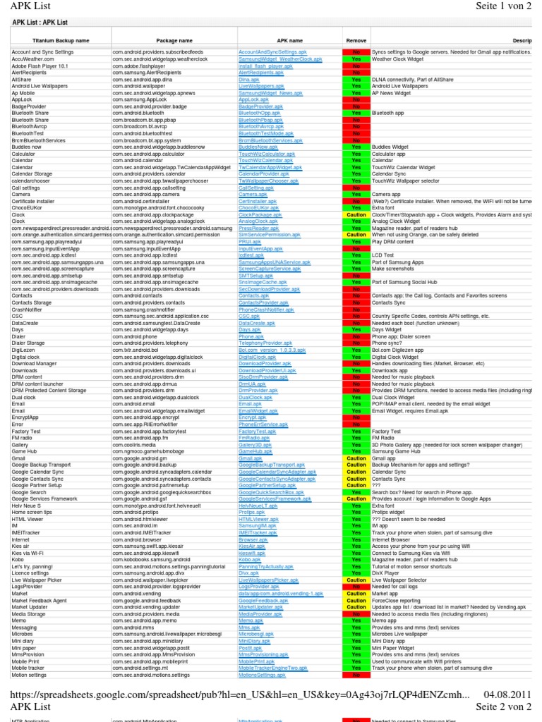 Comprehensive APK List for Samsung Apps | PDF | Mobile App | Android ...