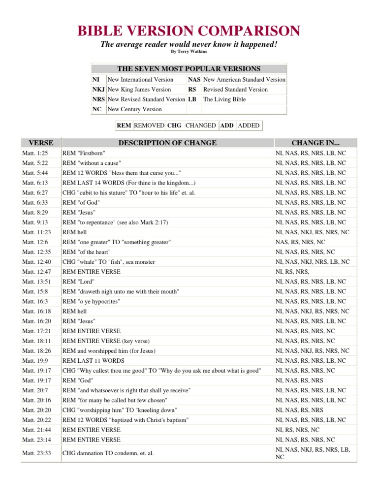 (WAM) Bible Version Comparison The Average Bible Reader Would Never ...