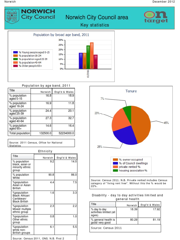 Norwich Statistics | PDF | Race And Ethnicity In The United States ...