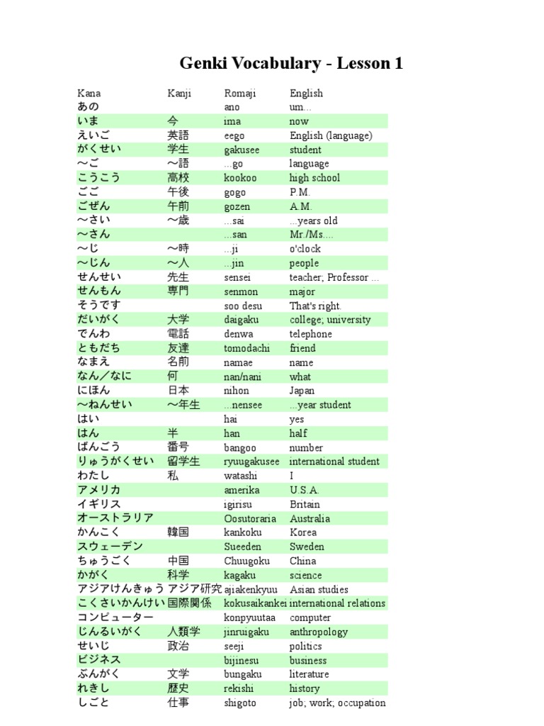 Genki I Vocabulary | PDF