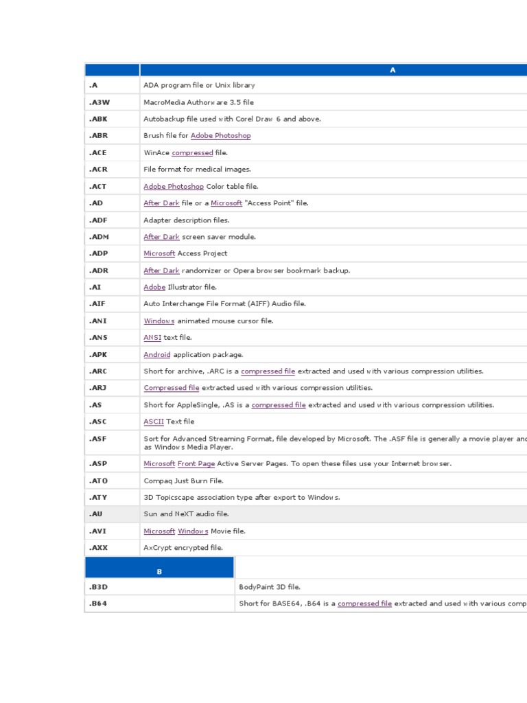 An Analysis of Common Document File Extensions | PDF | Microsoft Access ...