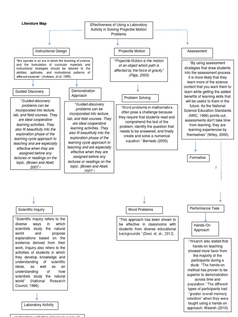 Literature Map | PDF | Science | Lecture