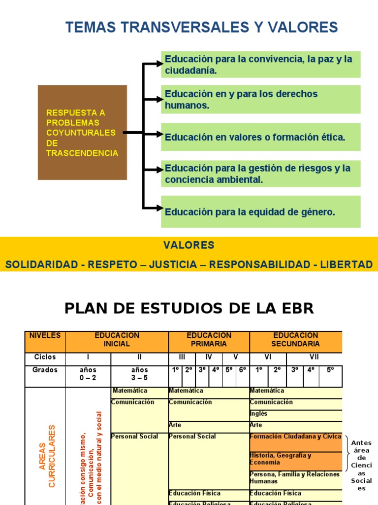 Anexos Del DCN Temas Transversales | PDF | Educación Secundaria ...