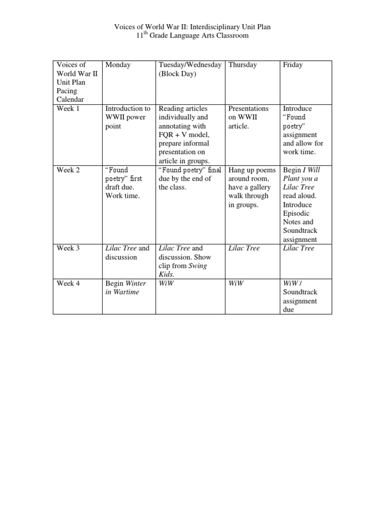 Voices of World War II Unit Plan | PDF