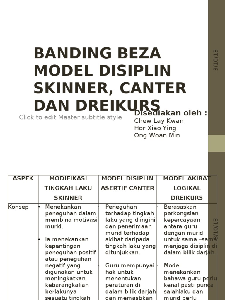 Banding Beza Model Disiplin Skinner Canter Dan Dreikurs White | PDF