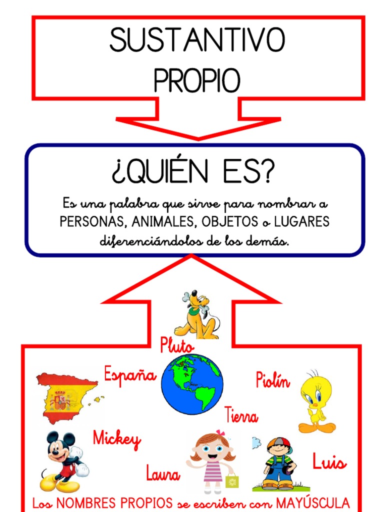 Cartel sustantivo.pdf