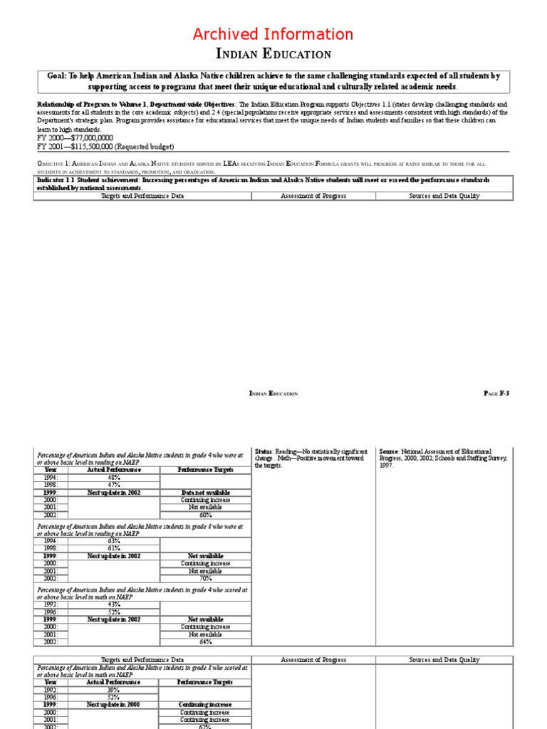 Description: Tags: 043-Red | PDF | National Assessment Of Educational ...