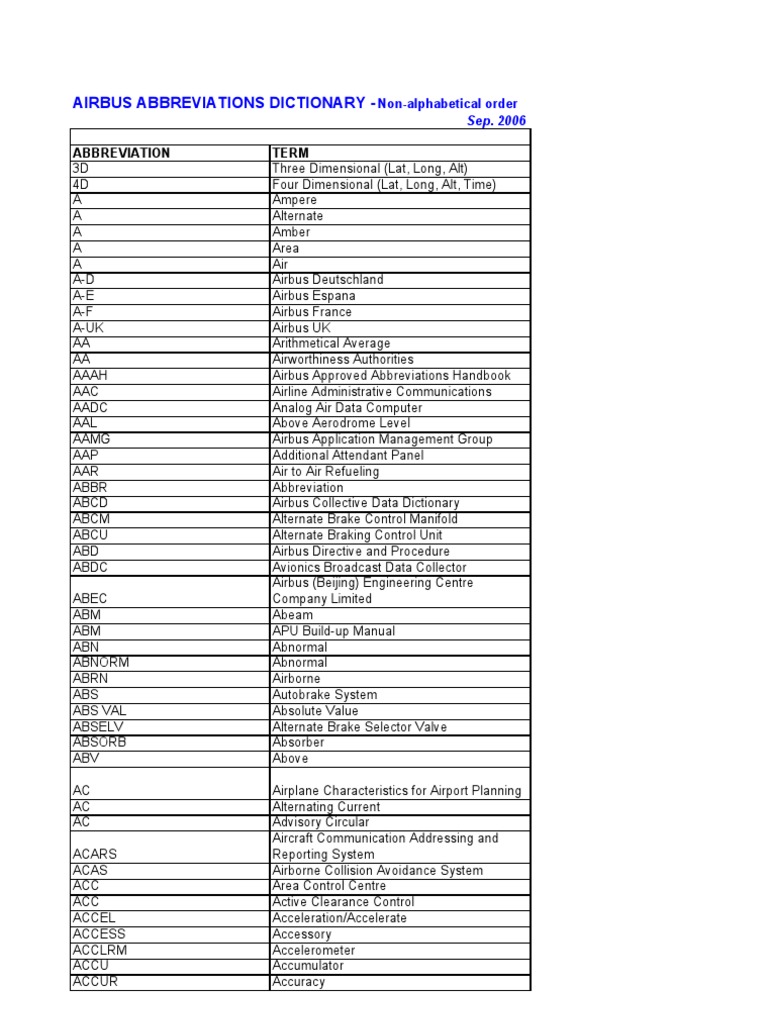 Airbus Abbreviation | Air Traffic Control | Aircraft