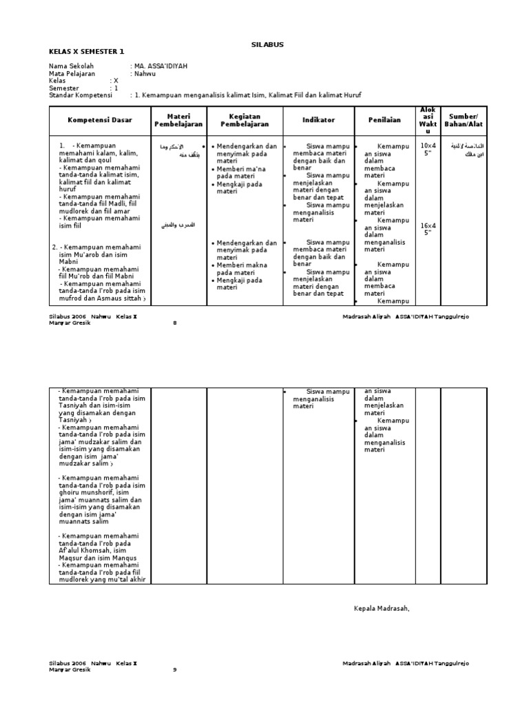 Silabus Nahwu Kelas X MA Assa'idiyah | PDF