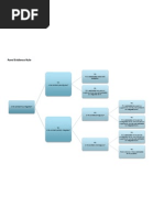 UCC 2 207 Flow Chart | PDF | Offer And Acceptance | Uniform Commercial Code