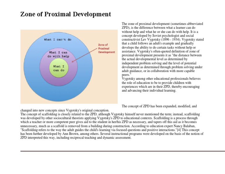 Vygotskys Zone Of Proximal Development Chart