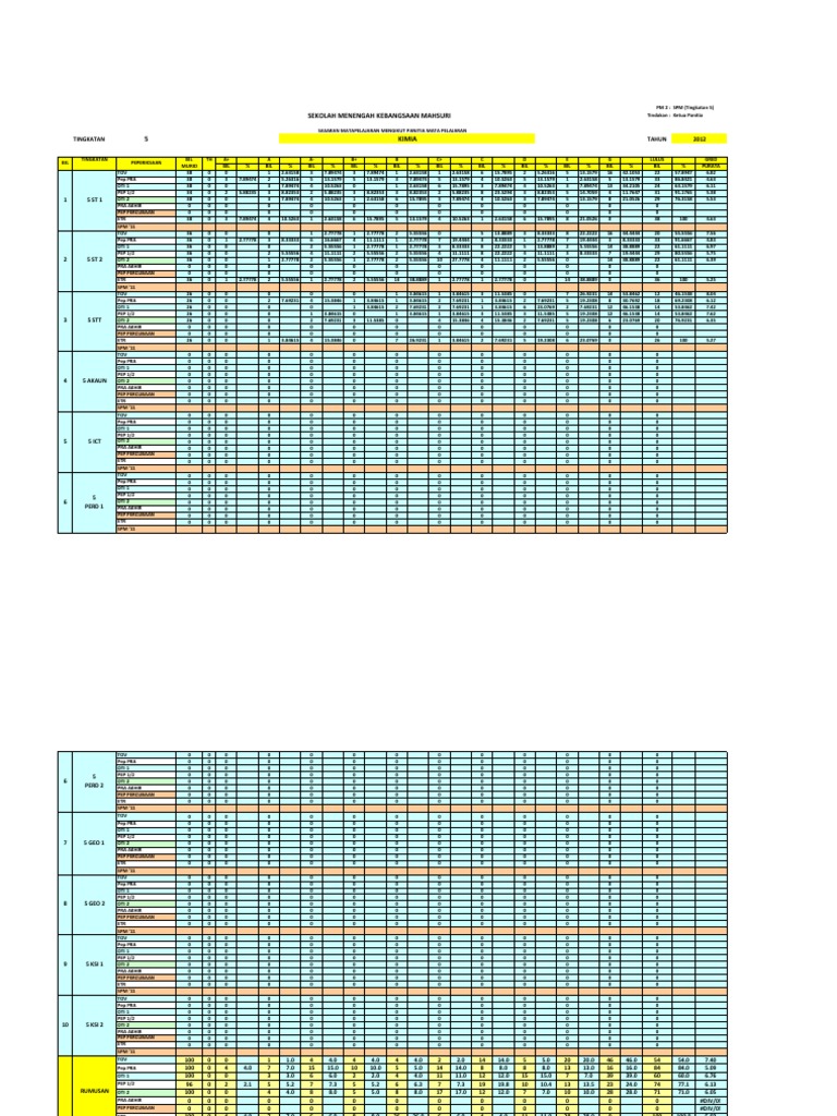 SPM 2012 Exam Performance Analysis | PDF