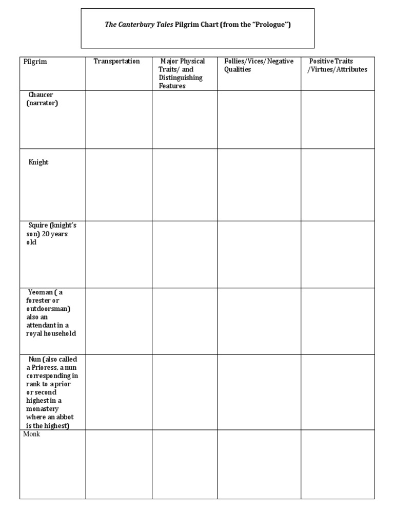 Pilgrim Chart | PDF | The Canterbury Tales | Works
