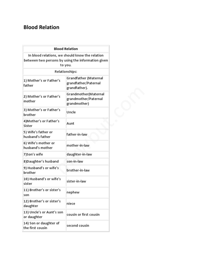 Blood Relation Aptitude Questions | Grandparent | Living Arrangements
