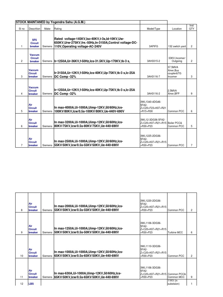 Electrical Maintenance Spares | PDF | Switch | Electromagnetism