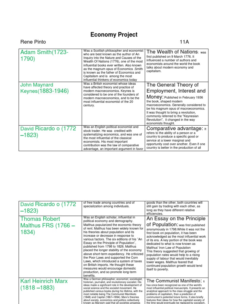 Economy Project 11a | PDF | Economics | Capitalism