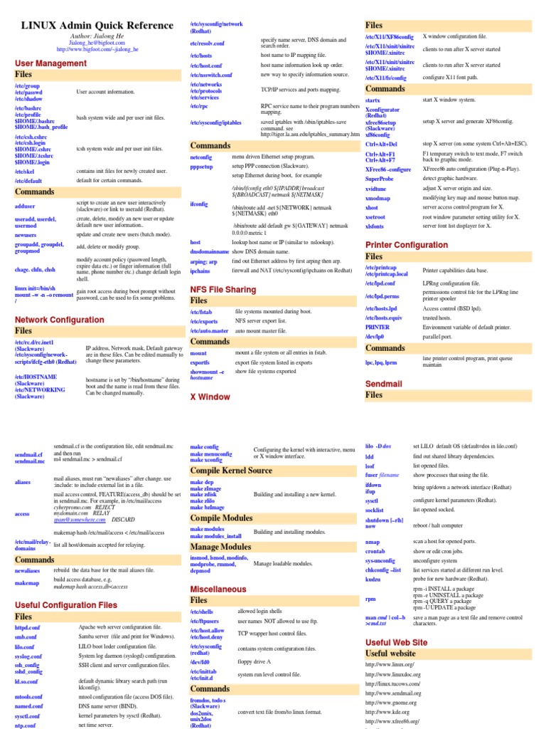 Linux Quickref | PDF | Web Server | Internet & Web