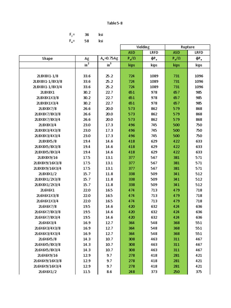 AISC Table | PDF