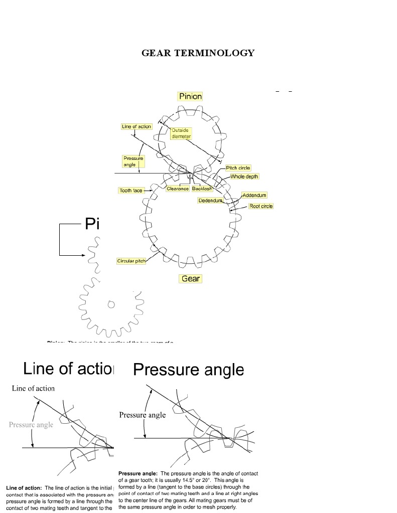 Gear Terminology | PDF