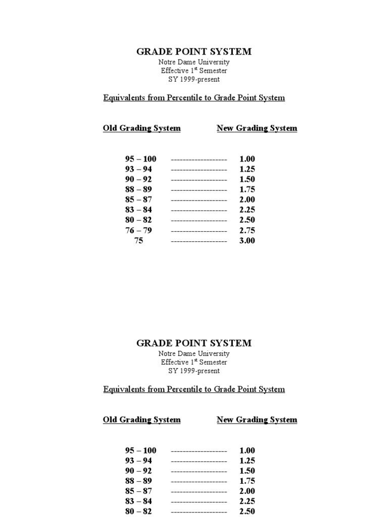 Equivalents From Percentile To Grade Point System | PDF