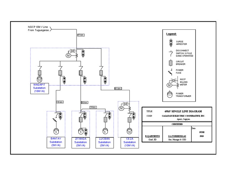 69kv Single Line Diagram | PDF