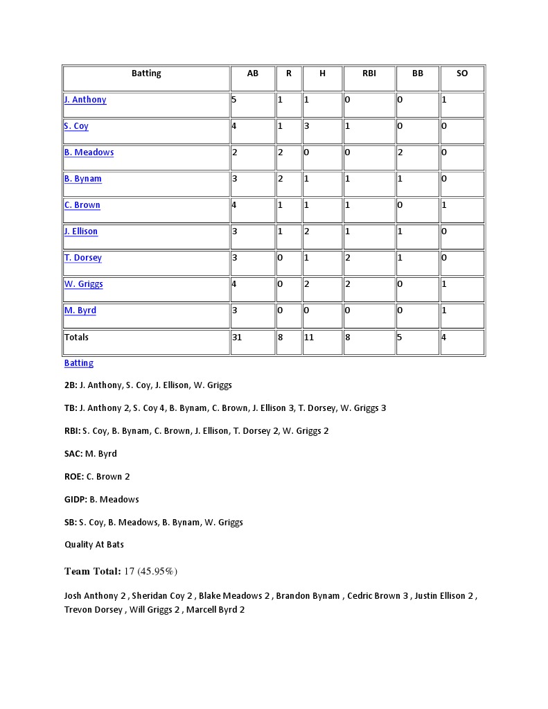 Game Summary: Batting & Pitching Stats | PDF