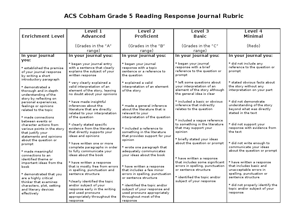 Grade 5 Reading Response Journal Rubric | PDF | Epistemology ...