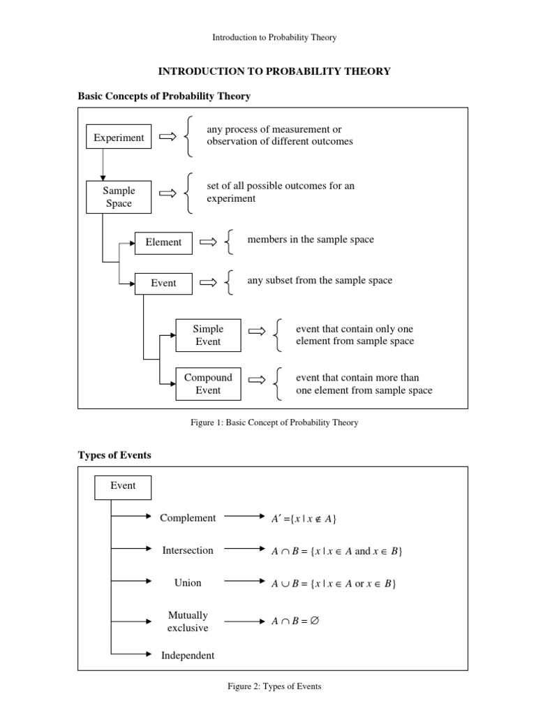 Introduction To Probability Theory Basic Concepts of Probability Theory ...